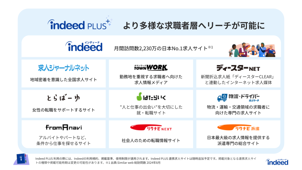 Indeed PLUS求人メディアネットワーク